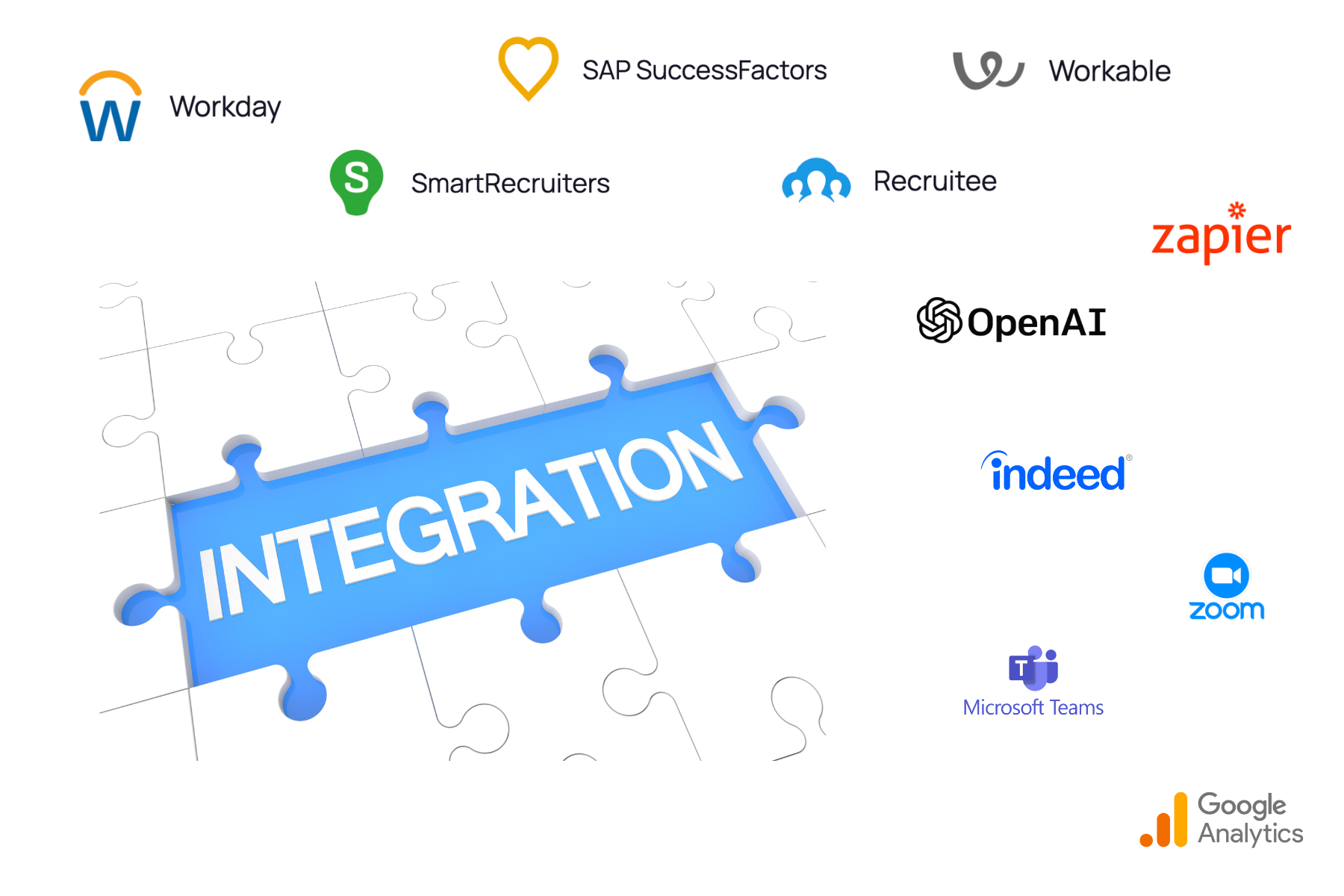 Integrations | Talenteria