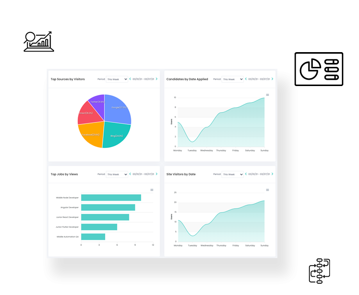 AI Recruitment Analytics and Insights | Talenteria