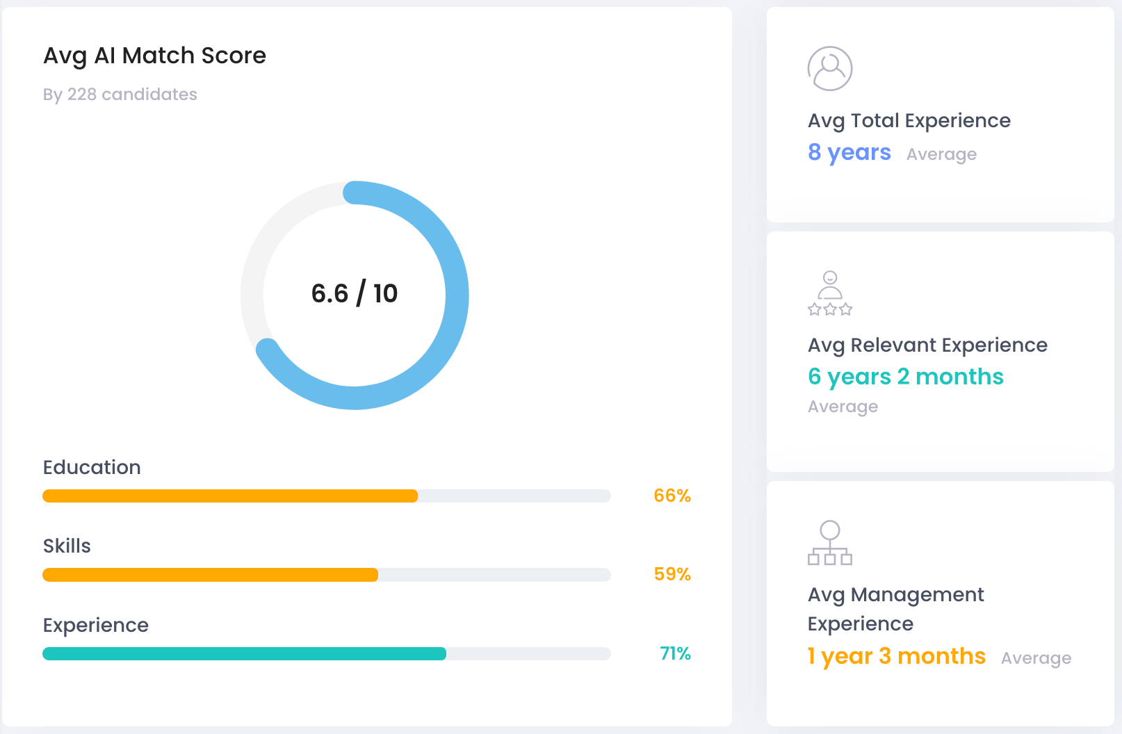 Unlock Deeper Candidate Insights with Talenteria AI Analytics | Talenteria